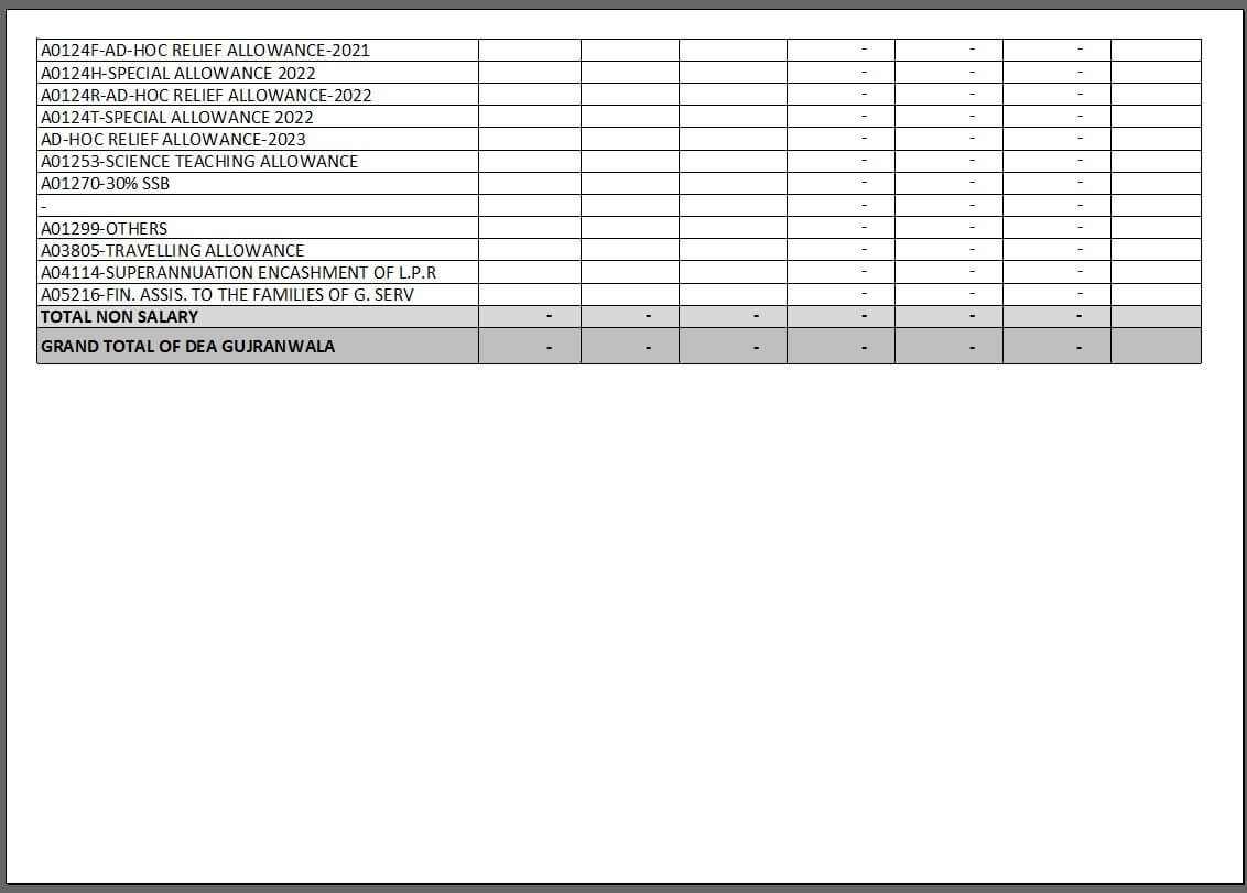Expenditure Format 2023-24 - Education Insider