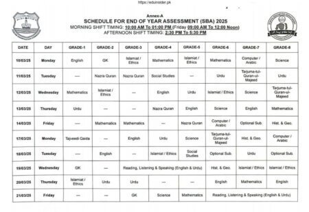 Date Sheet of Final Term School Based Assessment (SBA) 2025 - Education ...